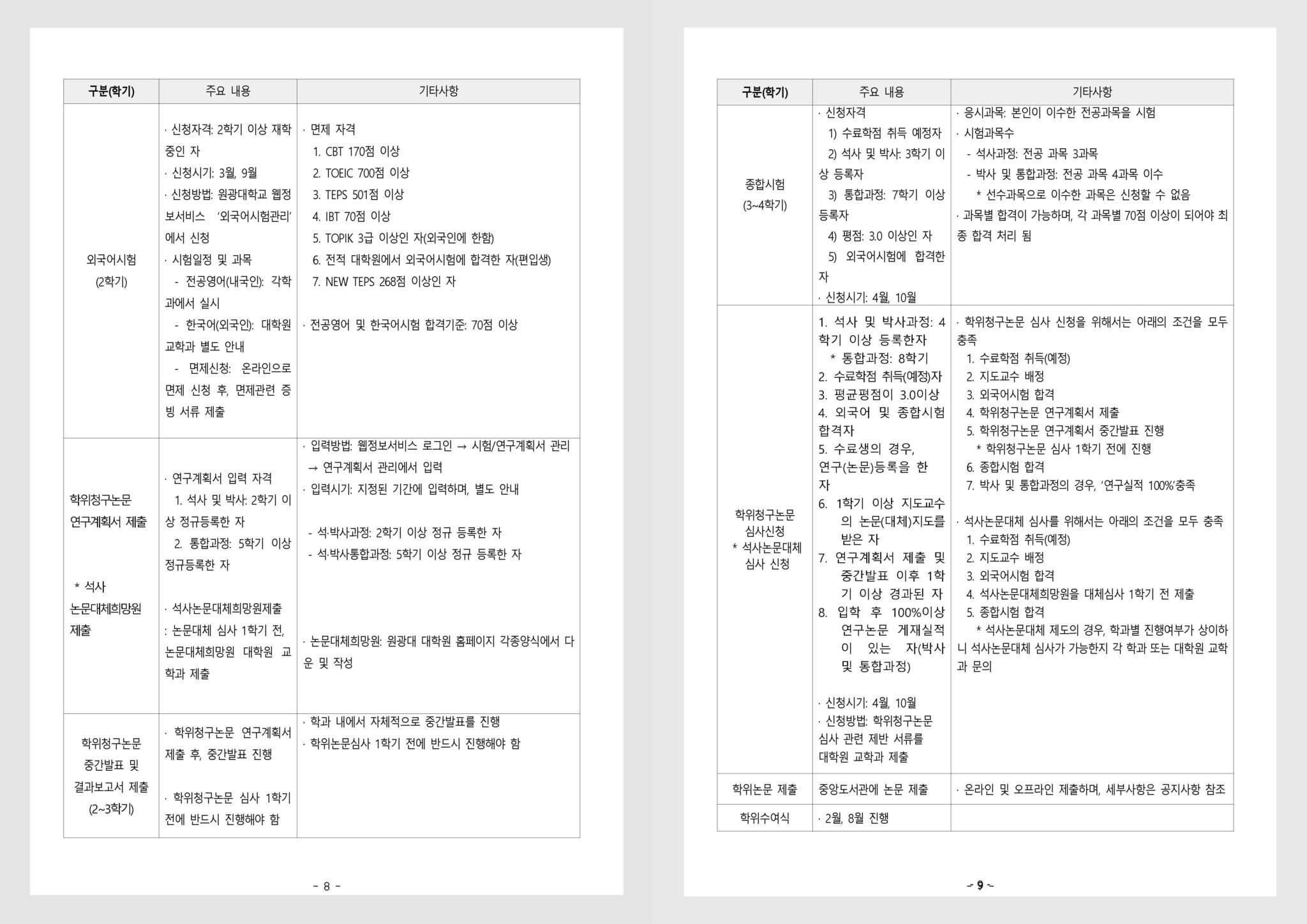 대학원 학사안내 일반대학원 원광대학교
